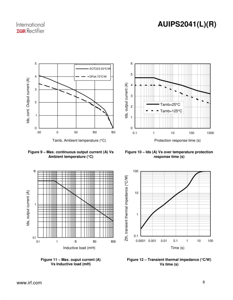 AUIPS2041R datasheet page 8