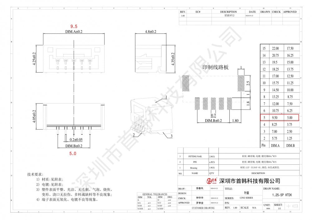 SHOU HAN 1.25-5PWTDK approval document page 1