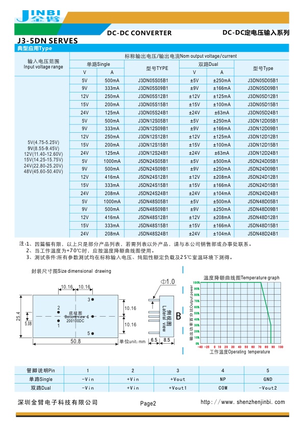 JINBI J5DN series technical document page 2