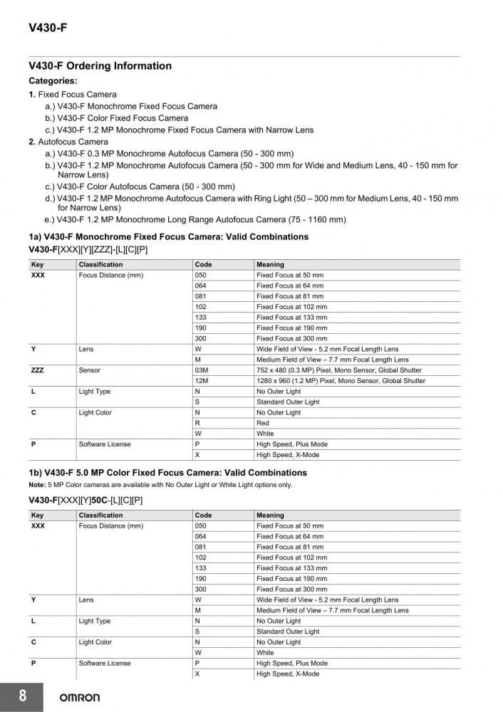 Technical document page 8
