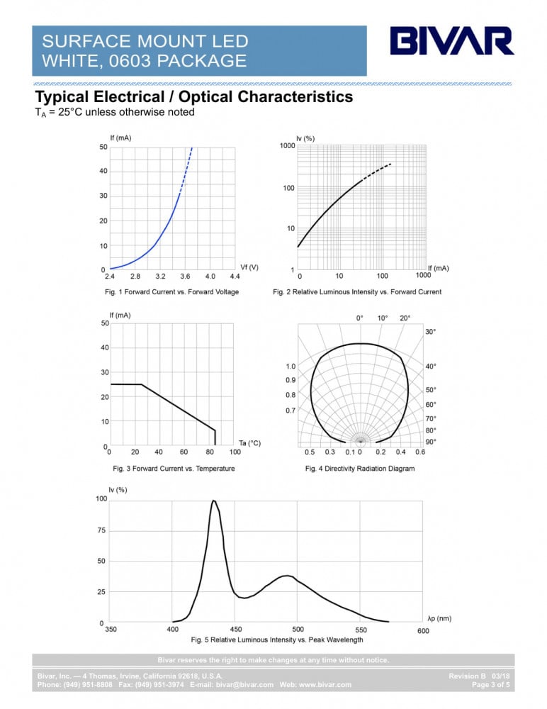 SM0603UWC datasheet page 3