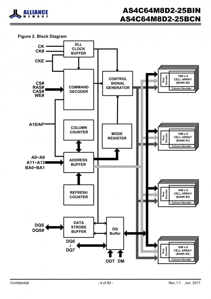 AS4C64M8D2 datasheet page 4