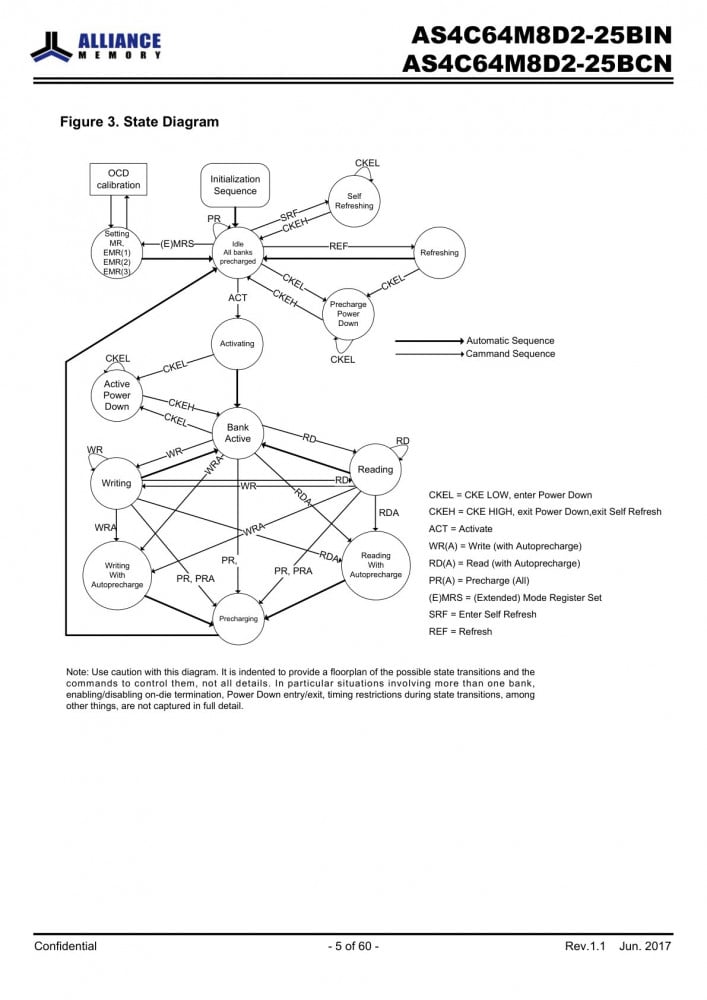 AS4C64M8D2 datasheet page 5
