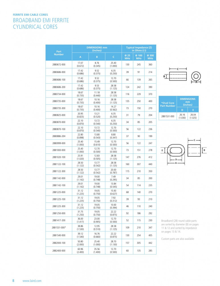 Laird ferrite EMI cable cores document page 10