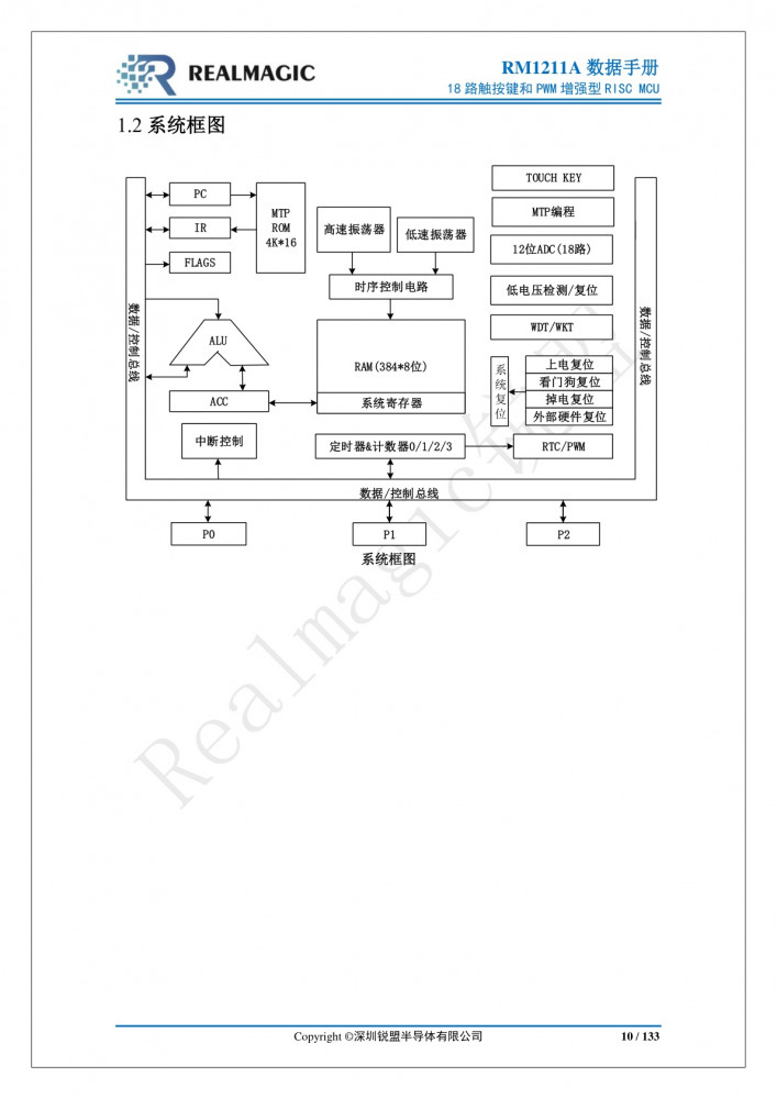 RM1211A datasheet page 10