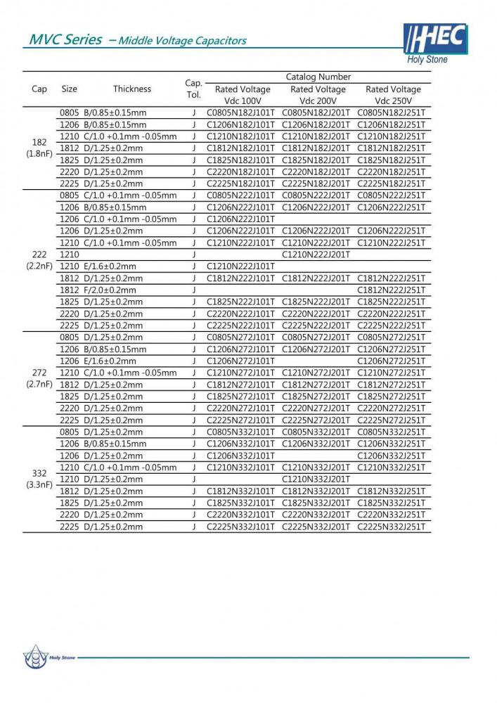 IHHEC MVC catalog page 10