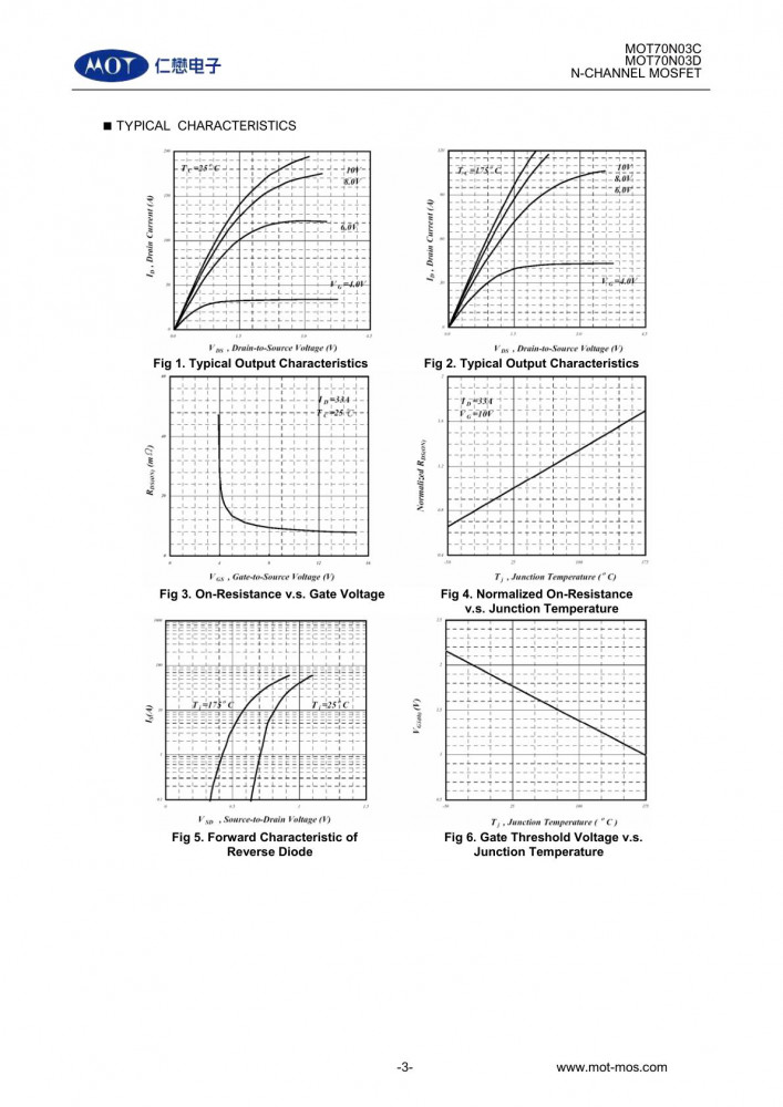 MOT70N03D datasheet page 3