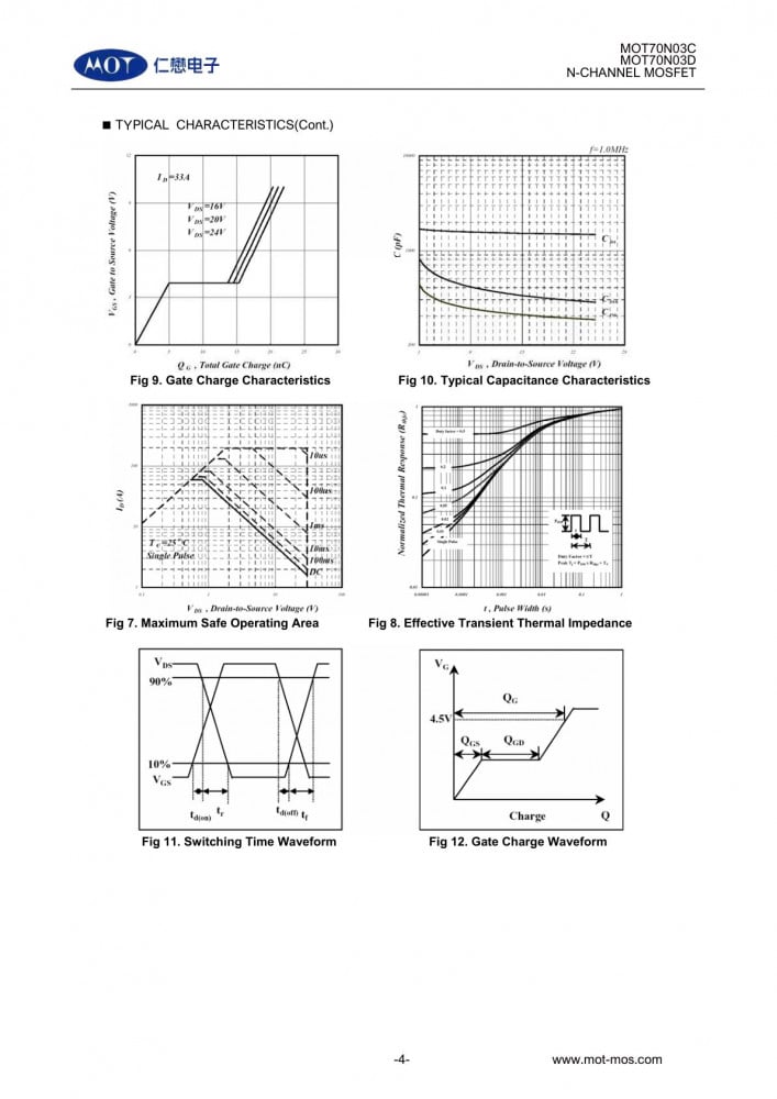 MOT70N03D datasheet page 4