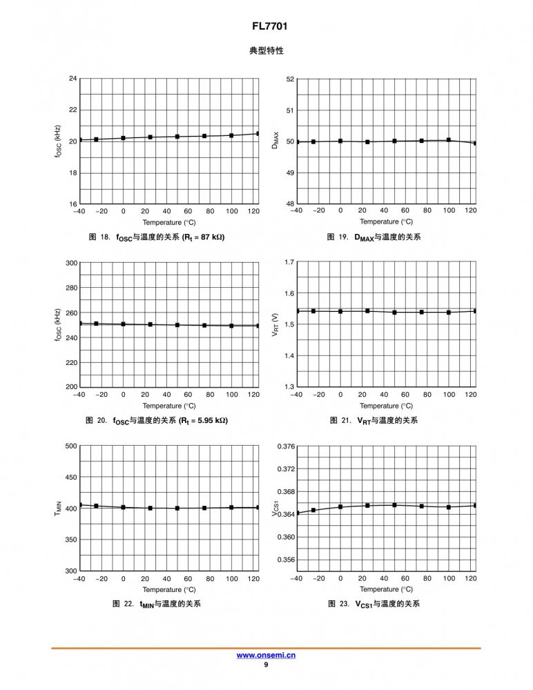 FL7701 datasheet page 9