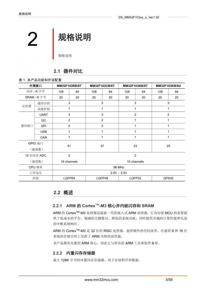 MM32F103xx datasheet page 9