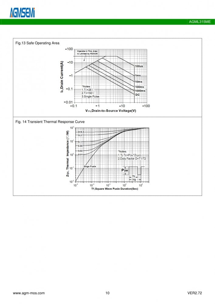AGML315ME datasheet page 10