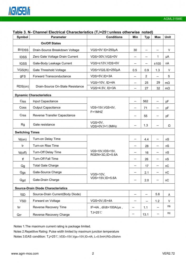 AGML315ME datasheet page 2