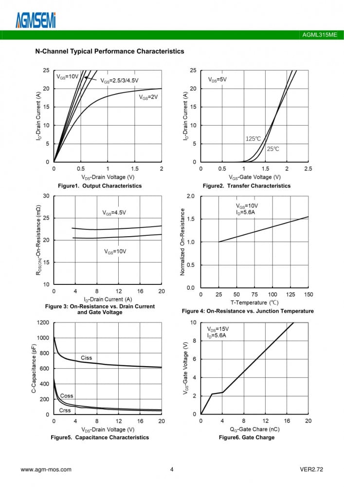AGML315ME datasheet page 4