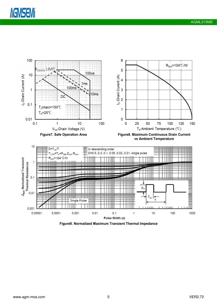 AGML315ME datasheet page 5