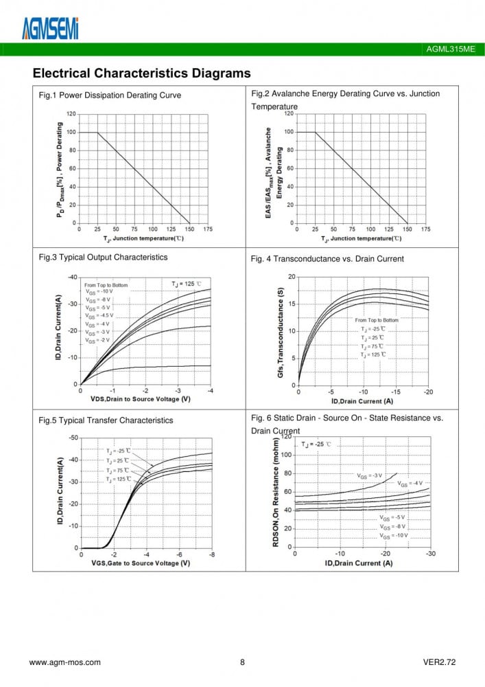 AGML315ME datasheet page 8