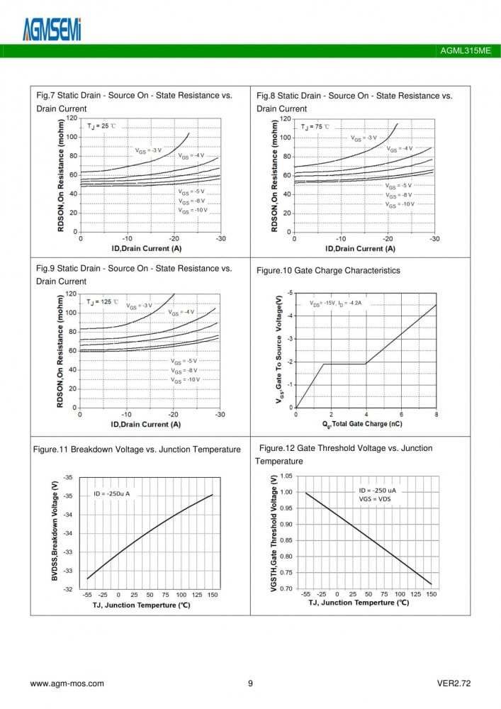 AGML315ME datasheet page 9