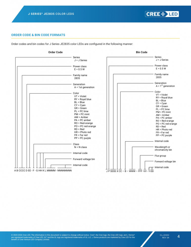 JE2835 datasheet preview, page 4