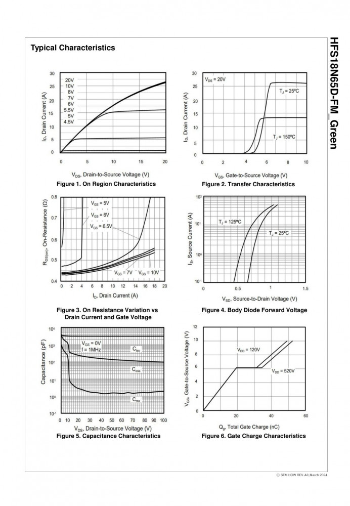 HFS18N65D datasheet page 3