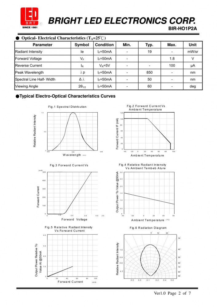 BIR-HO1P2A datasheet page 2