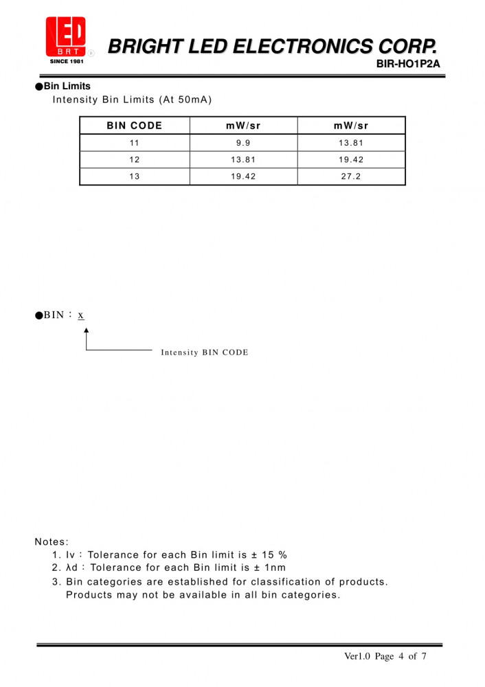 BIR-HO1P2A datasheet page 4