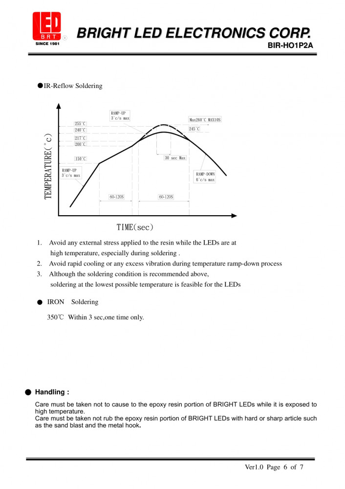 BIR-HO1P2A datasheet page 6