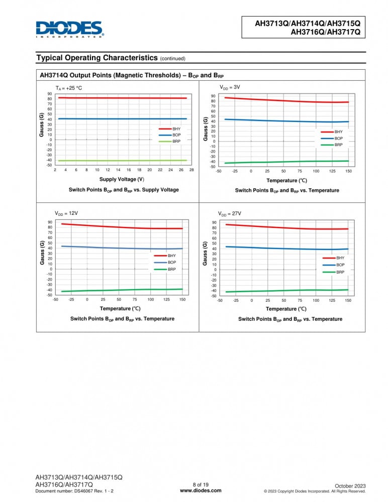 AH3713Q datasheet page 8