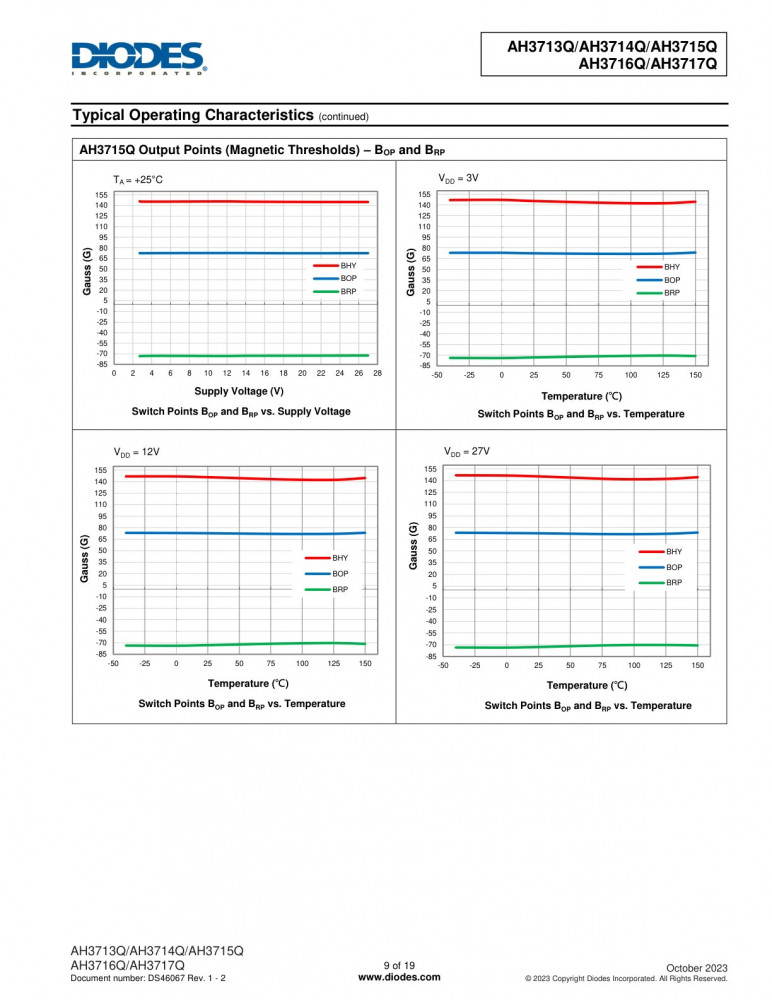 AH3713Q datasheet page 9