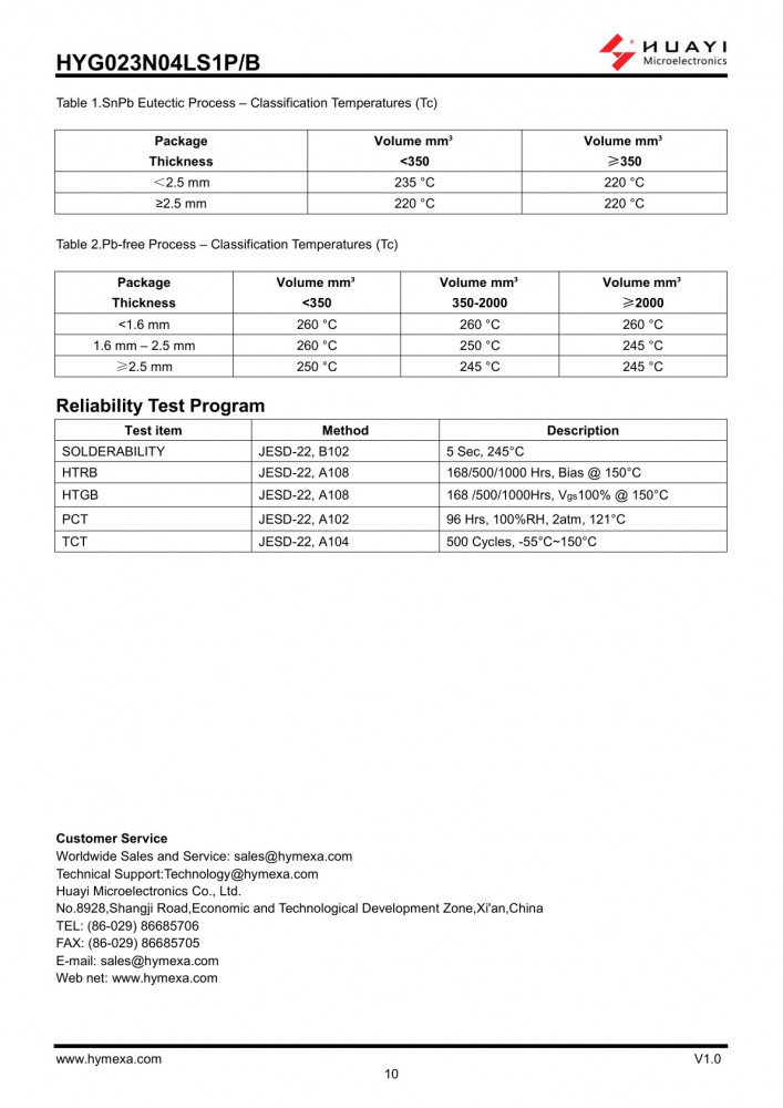 HYG023N04LS1B datasheet page 10