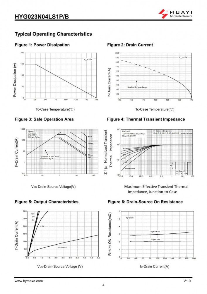 HYG023N04LS1B datasheet page 4