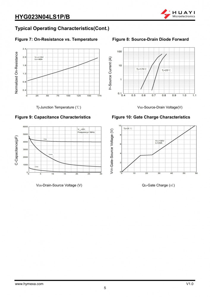 HYG023N04LS1B datasheet page 5