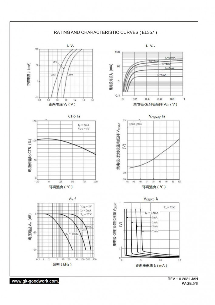 GOODWORK EL357C datasheet page 5