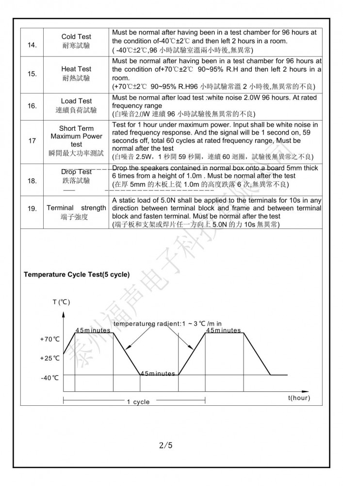 FS3232NB0820-H15.3-R01 frequency response page