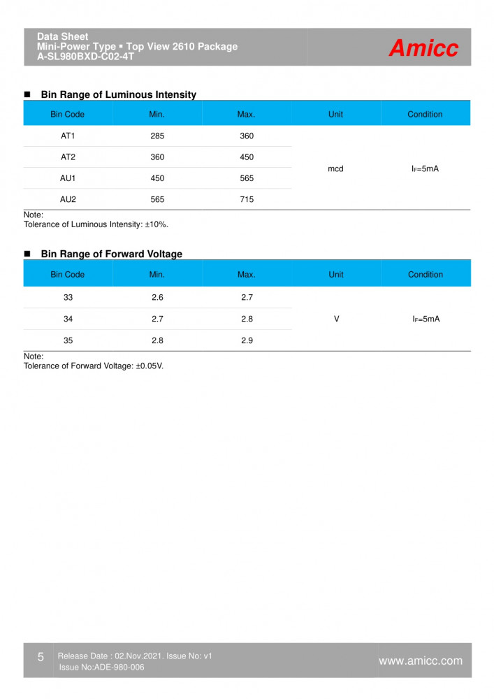 A-SL980BXD-C02-4T datasheet page 5