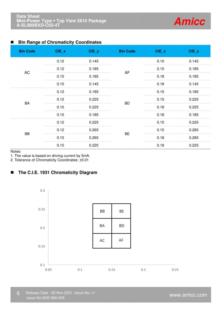 A-SL980BXD-C02-4T datasheet page 6