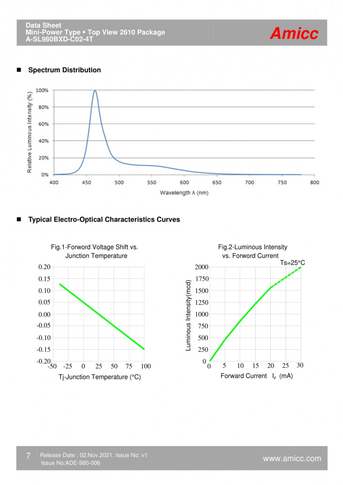 A-SL980BXD-C02-4T datasheet page 7