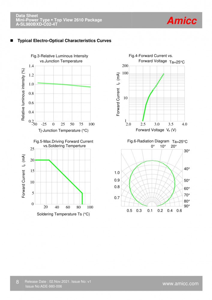 A-SL980BXD-C02-4T datasheet page 8