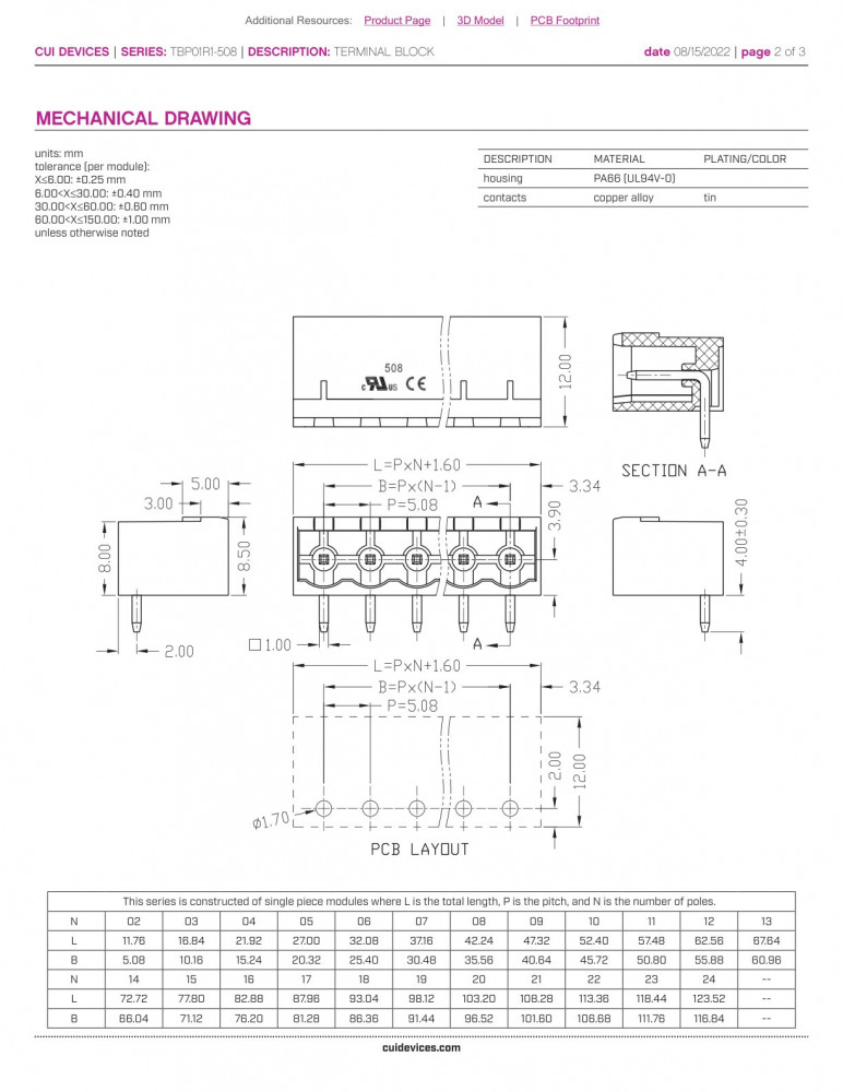 TBP01R1-508 datasheet page 2