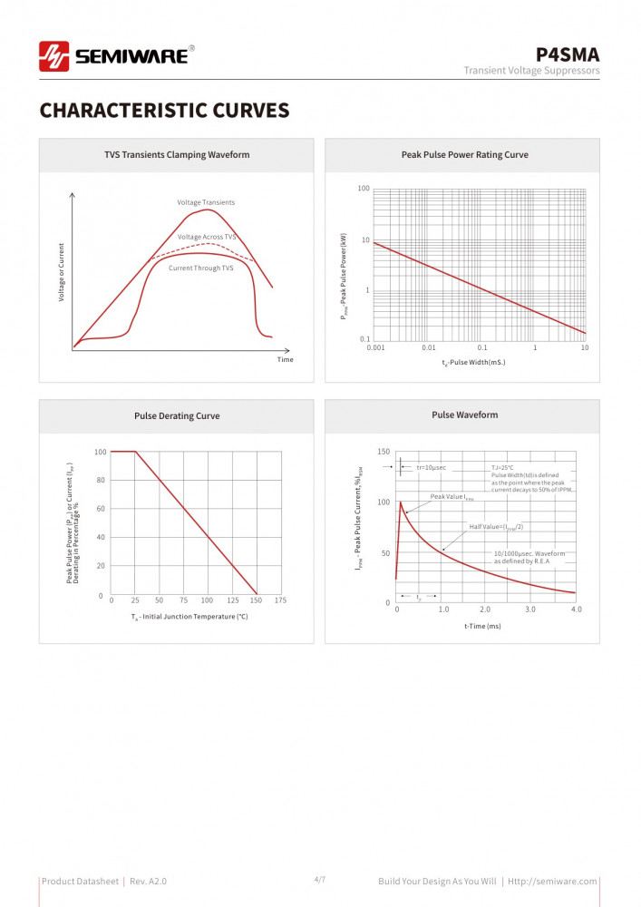 SEMIWARE P4SMA series datasheet page 4