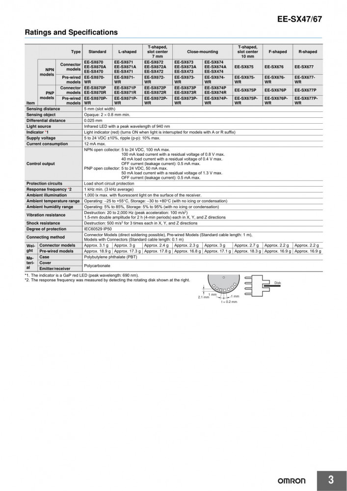 OMRON EE-SX671 datasheet page 3