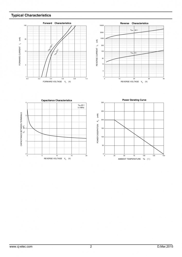 BAS40WS 43 datasheet page 2