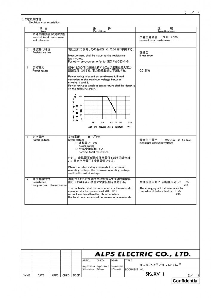 RKJXV122400D technical document page 3