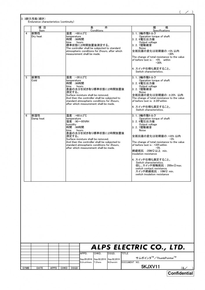 RKJXV122400D technical document page 6