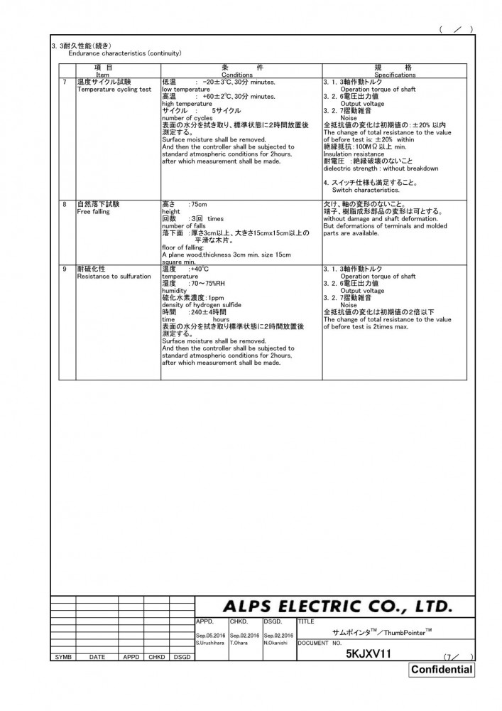 RKJXV122400D technical document page 7
