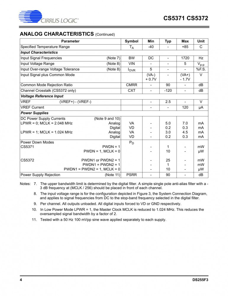 CS5371-BS datasheet page 4