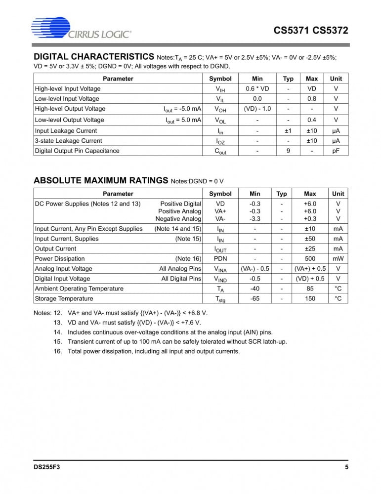 CS5371-BS datasheet page 5