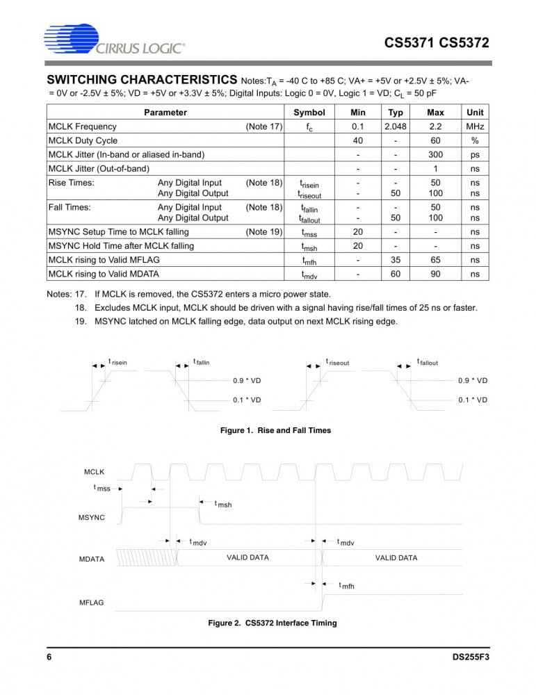 CS5371-BS datasheet page 6