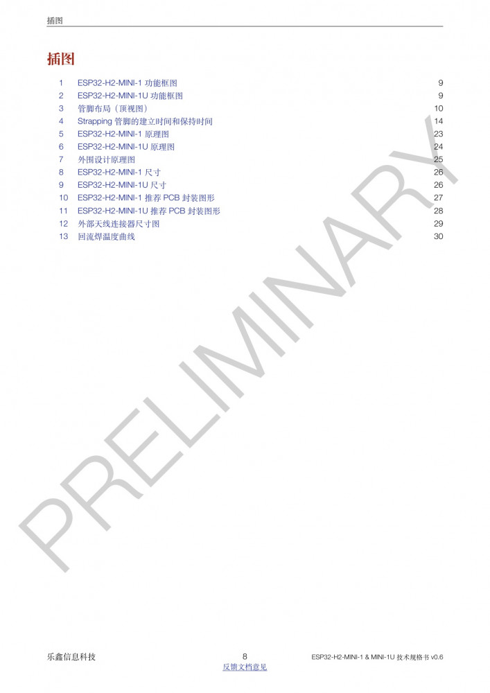 ESP32-H2-MINI datasheet page 8