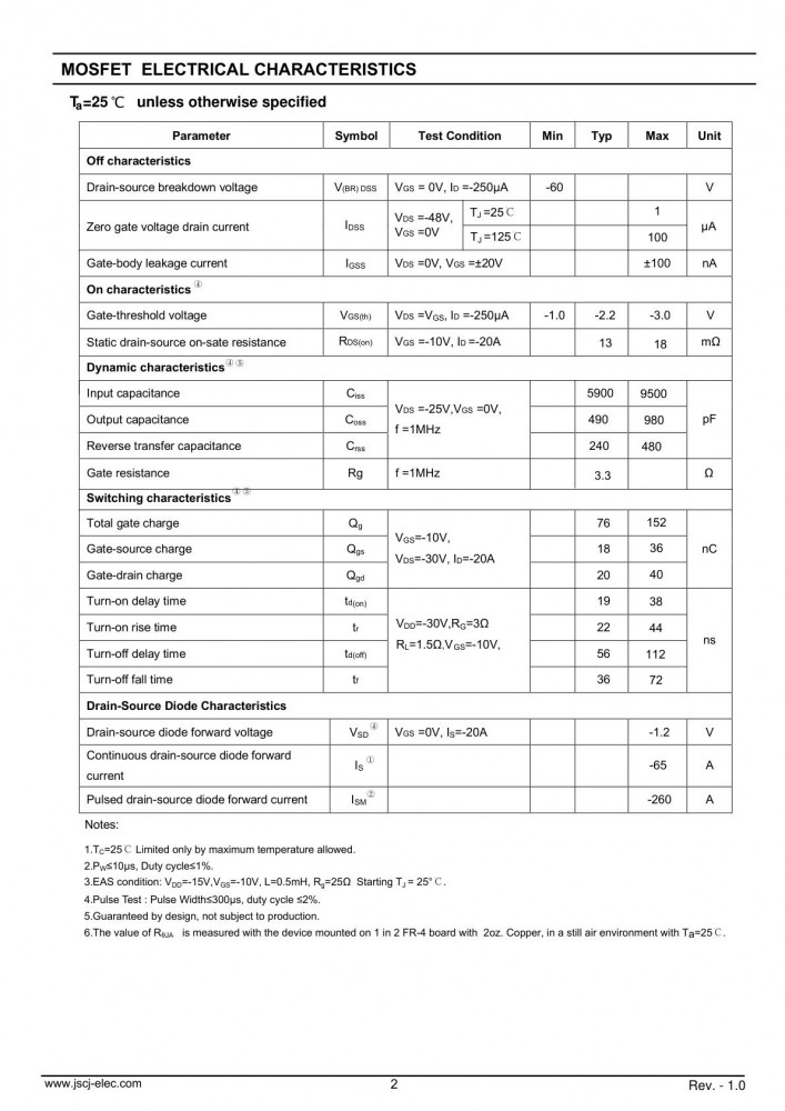 CJU65P06 datasheet page 2