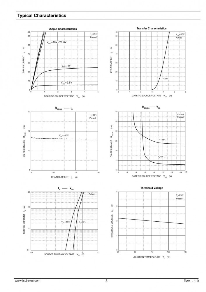 CJU65P06 datasheet page 3