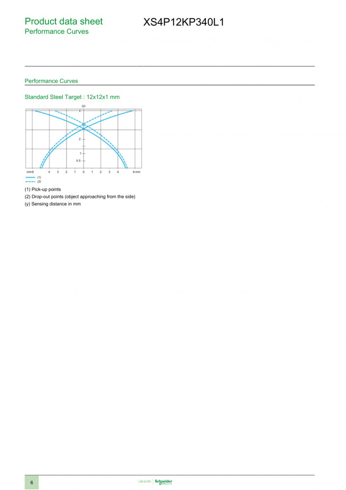 XS4P12KP340L1 technical document page 6